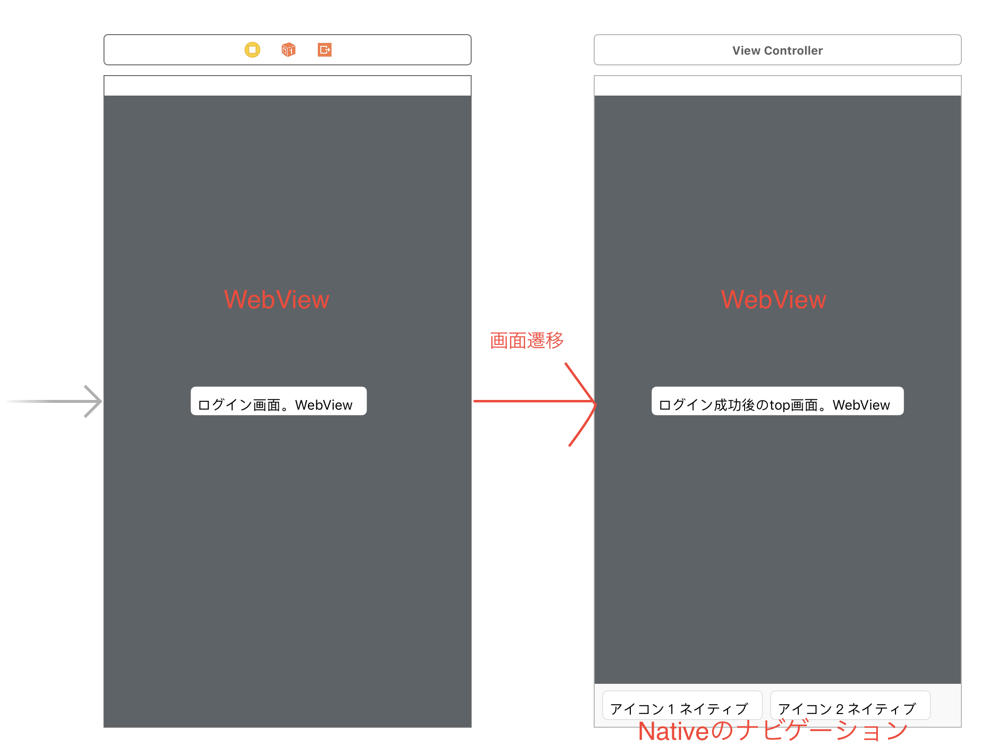 PHP - WebViewからネイティブへの画面遷移｜teratail