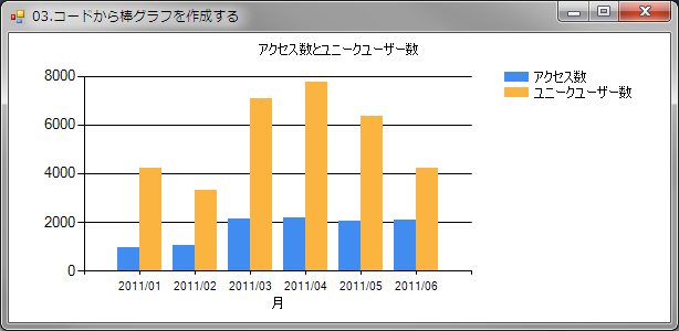 VB - visual basic 2015 DataGridViewから出た数値又は任意の数値をChart（グラフ）に代入、グラフを表示させたい｜teratail