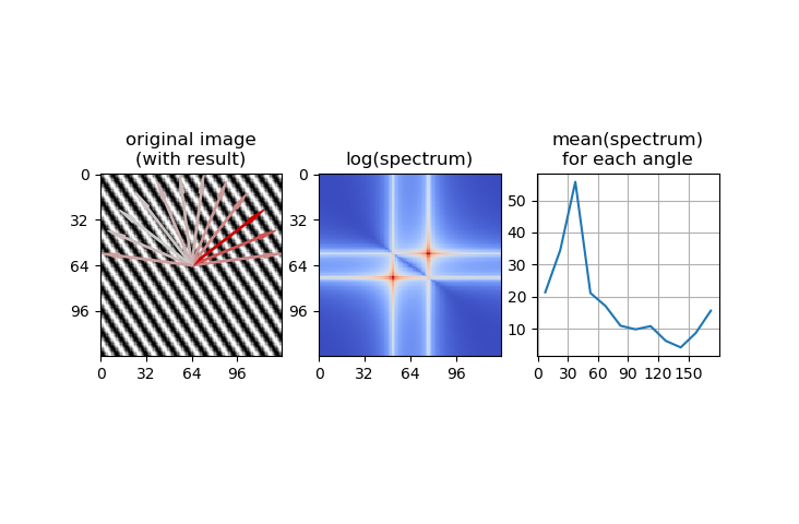 Python - python スペクトル分布｜teratail