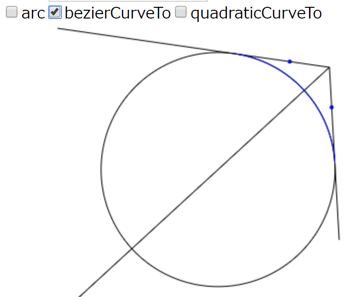 JavaScript - canvasで、2直線に接する円弧を描画したい｜teratail