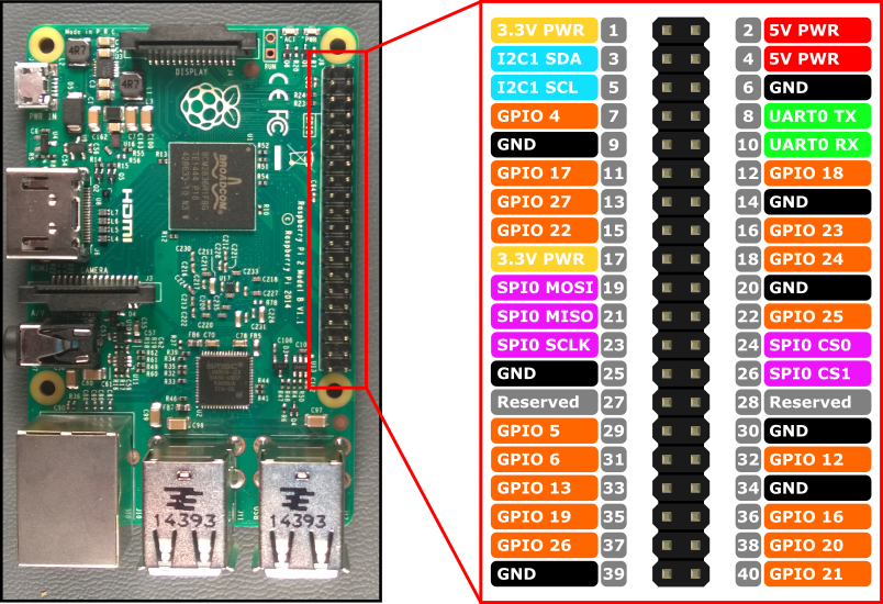 Raspberry Pi - RaspberryPiのSPI通信について｜teratail