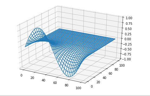Python - Pythonによる3Dグラフの描写ができない｜teratail