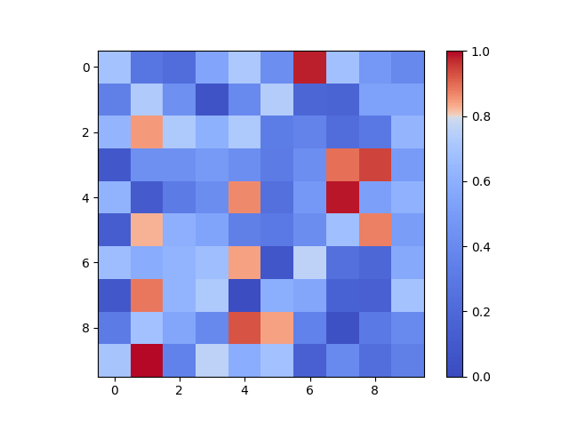 Matplotlib - Python, Matplotlibでのヒートマップのカラーバーの中央値の変更｜teratail