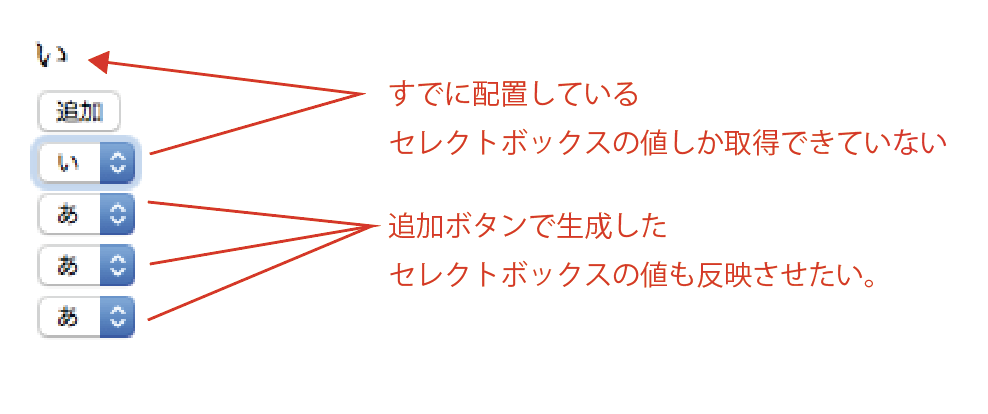 JavaScript - jQueryで生成したセレクトボックスの値を取得したい｜teratail
