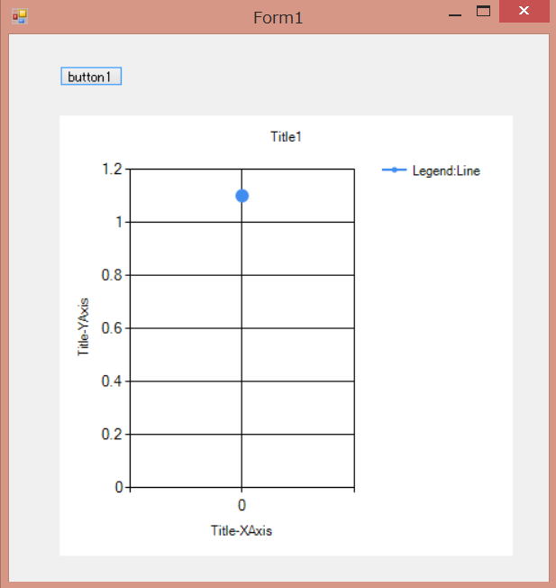 C# - C# チャートの折れ線グラフで、X軸の値がずれて表示される｜teratail